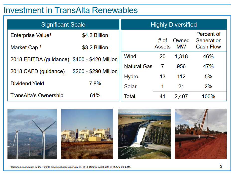 Transalta Renewables: The 8.3% Yield To Buy Now (OTCMKTS:TRSWF-DEFUNCT ...