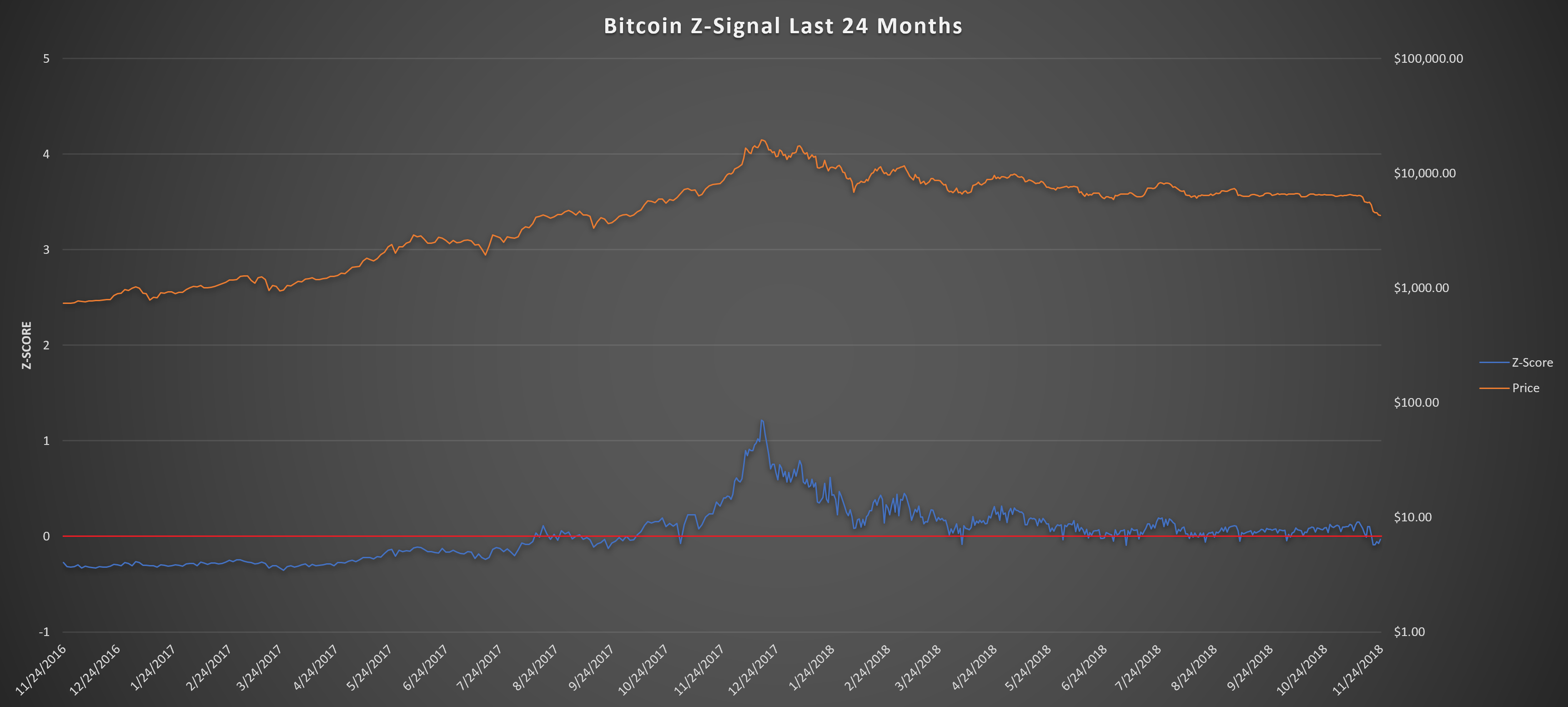 Bitcoin Z-Signal Gets Smarter (Cryptocurrency:BTC-USD) | Seeking Alpha