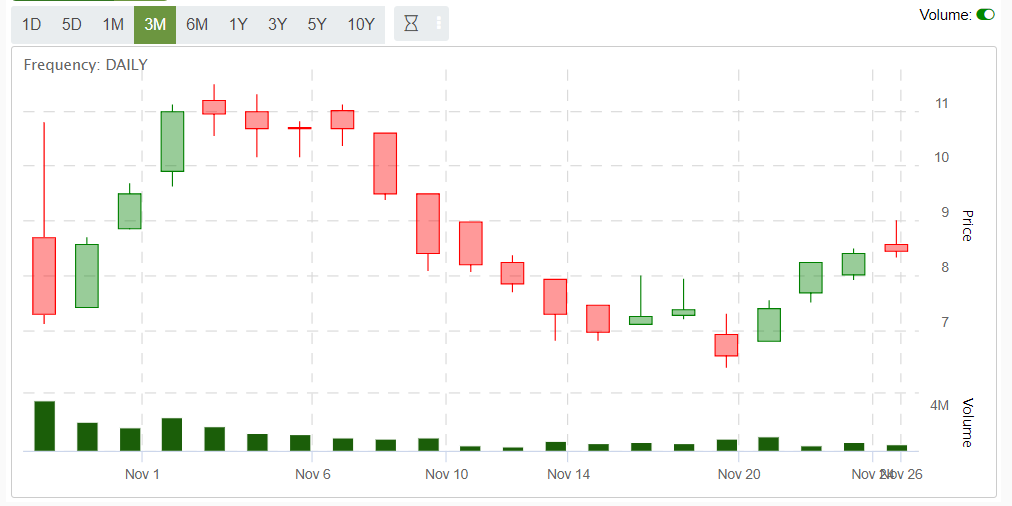 Curaleaf: Ambitious 2019 Guidance Targets $400 Million Revenue (OTCMKTS ...