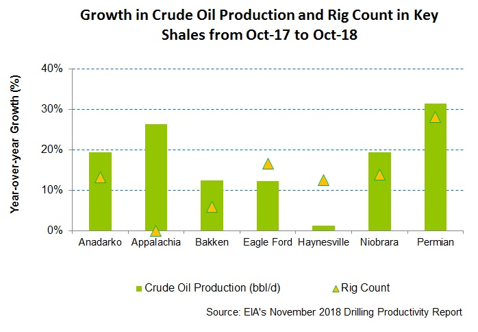 ProPetro To Add More Teeth In The Permian (NYSE:PUMP) | Seeking Alpha