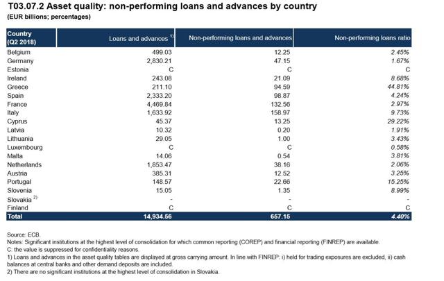 Italy's Forthcoming Sovereign-Bank Doom Loop? | Seeking Alpha