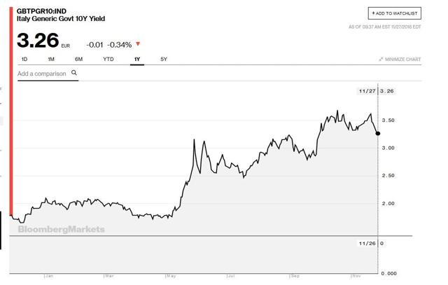 Italy's Forthcoming Sovereign-Bank Doom Loop? | Seeking Alpha