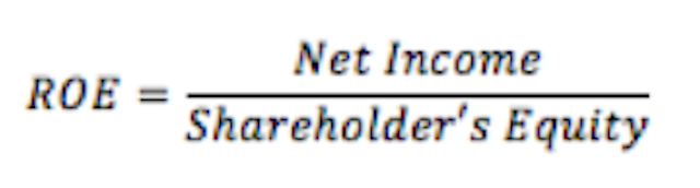Don't Get Misled By Return On Equity | Seeking Alpha