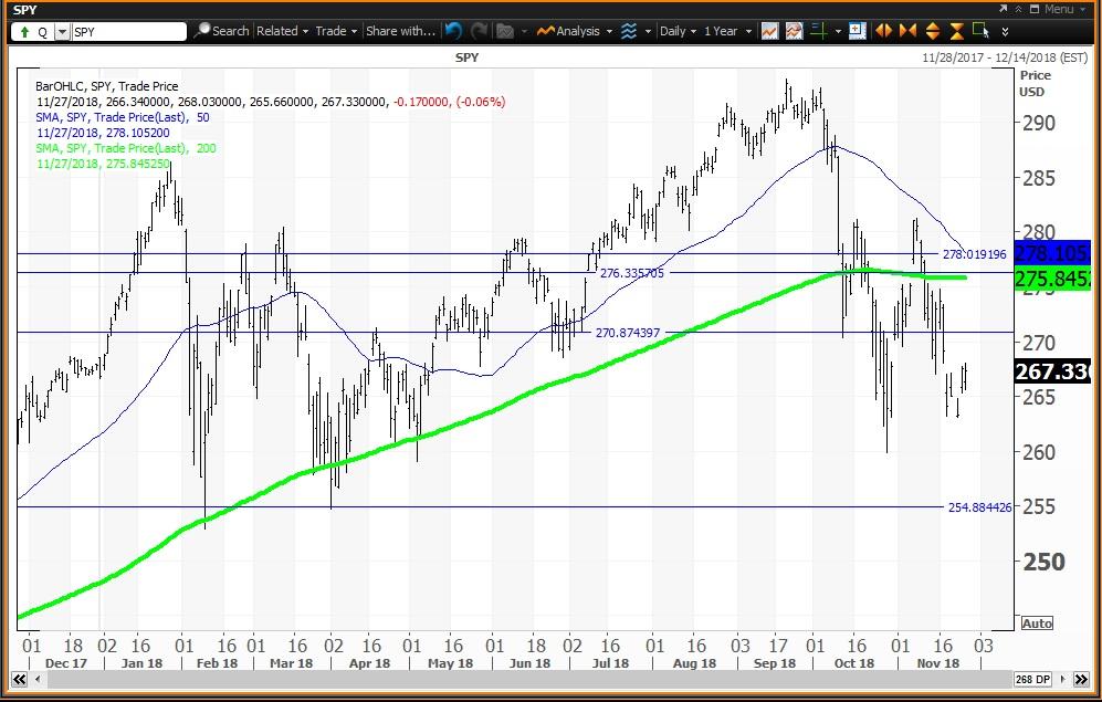Fed Drains $40 Billion From Its Balance Sheet, Stocks Stumble, Yields ...