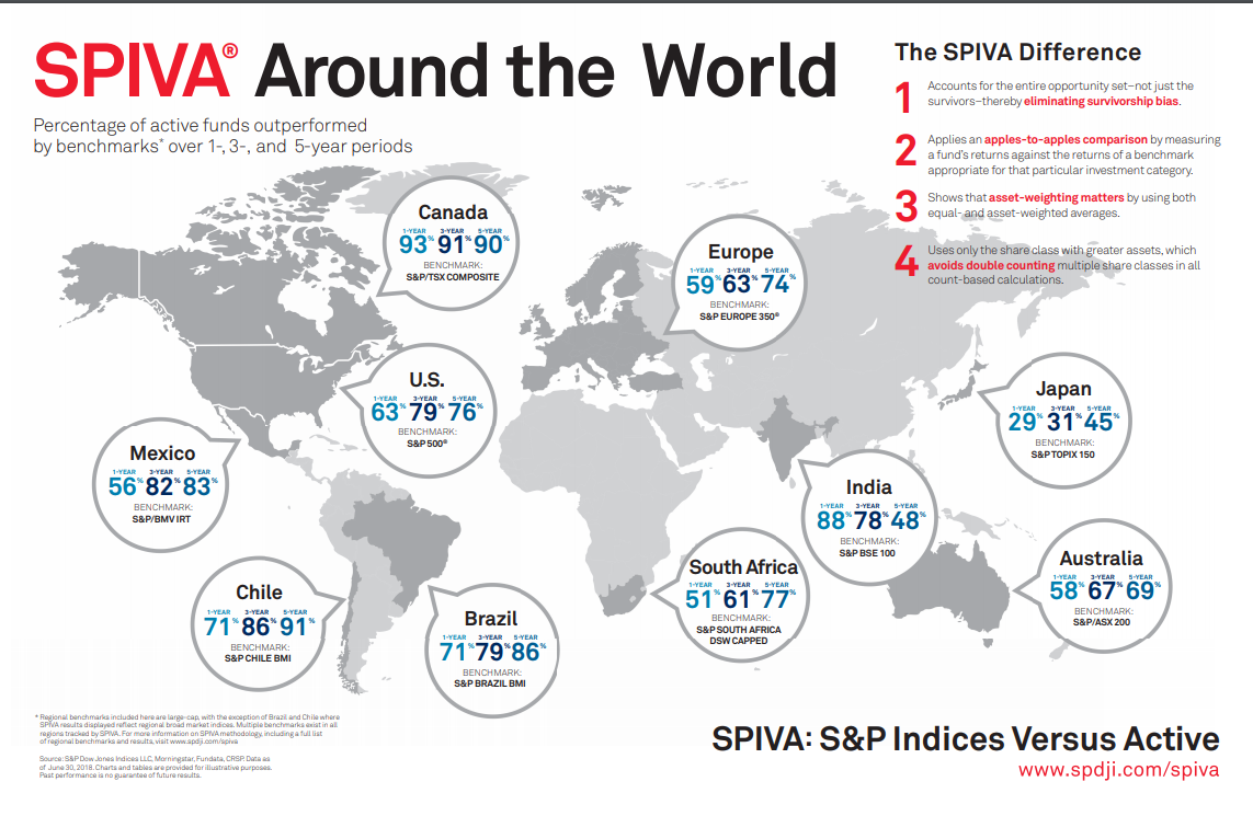 2018 Mid-Year SPIVA Canada Scorecard - Challenging Times For Active ...