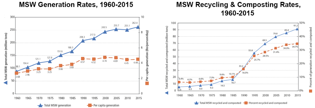Waste Management: Garbage Pays Well (NYSE:WM) | Seeking Alpha