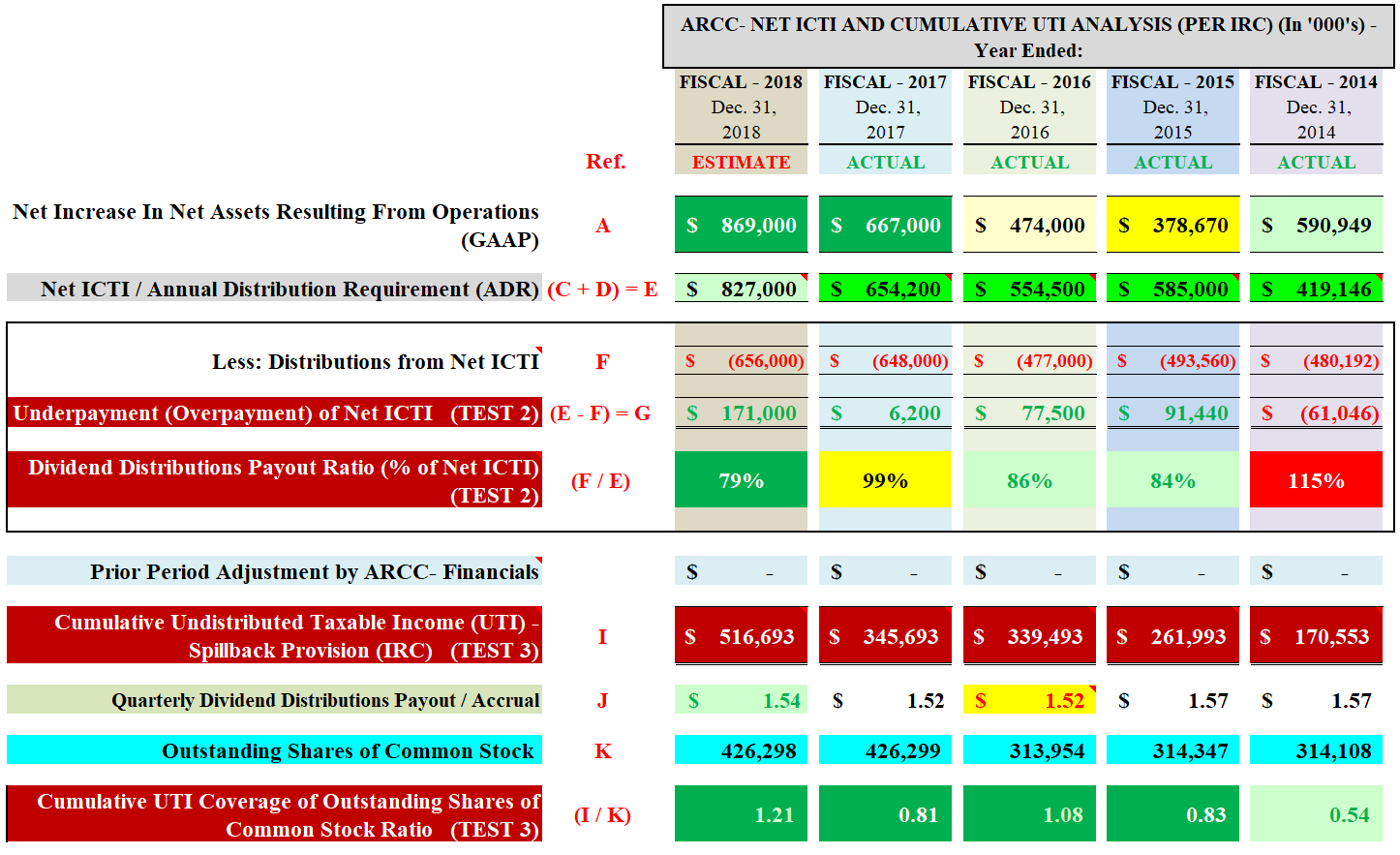 Ares Capital's Detailed Dividend Sustainability Analysis (Includes 2019 ...