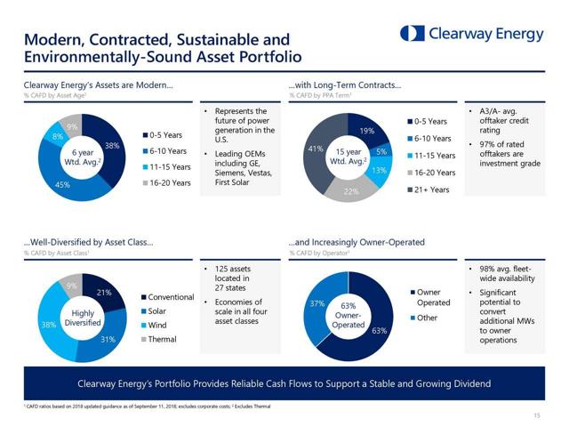 Clearway Energy, Clearly Explained (NYSE:CWEN) | Seeking Alpha