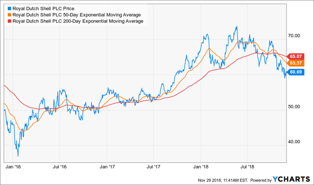 Boost Your Royal Dutch Shell Dividend Yield (NYSE:SHEL) | Seeking Alpha