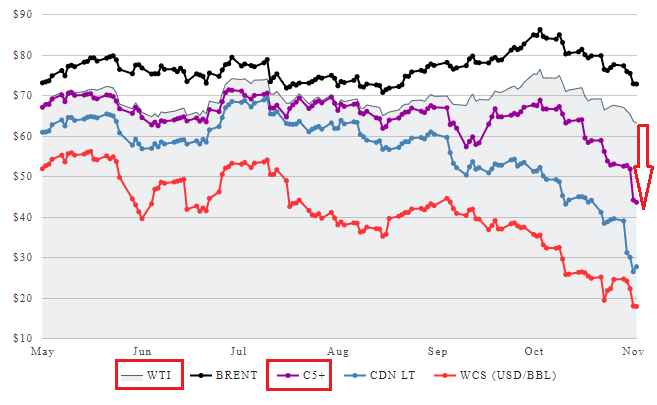 Advantage Oil & Gas: Less Gas, More NGL (OTCMKTS:AAVVF) | Seeking Alpha