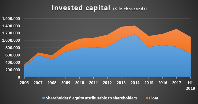 Greenlight Capital Re: The Time Is Now (NASDAQ:GLRE) | Seeking Alpha