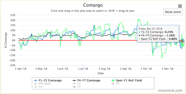 Market Volatility Bulletin: Roll Yield Favors Vol Longs | Seeking Alpha