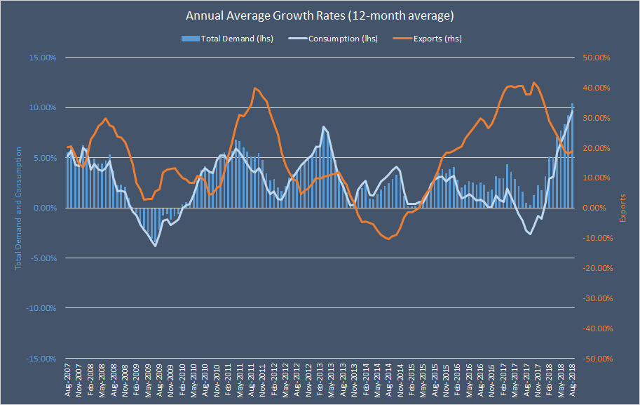 November 2018: Natural Gas Demand Overview And Forecast | Seeking Alpha