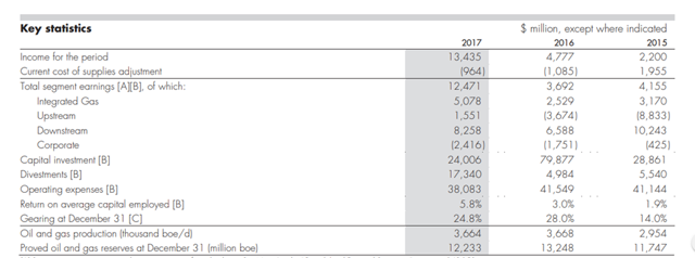 Royal Dutch Shell: Promising Projects, Buybacks Continue (NYSE:SHEL ...