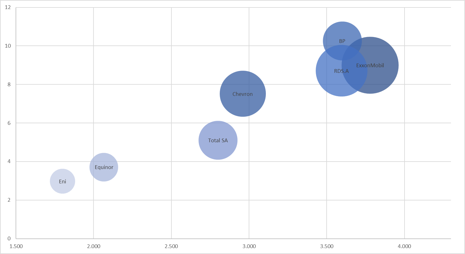 Royal Dutch Shell: Promising Projects, Buybacks Continue (NYSE:SHEL ...