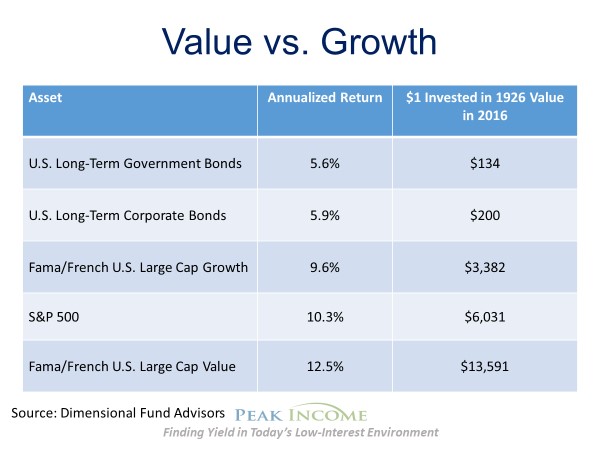 Will Value Investing Run Up Next? | Seeking Alpha