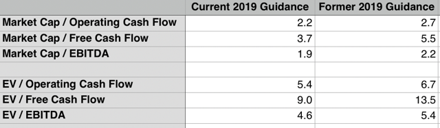 Stellar Performance From Mid-Con Energy Partners (NASDAQ:MCEP-DEFUNCT ...