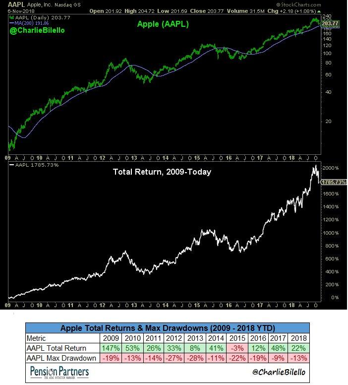 A Poisonous Apple? (NASDAQ:AAPL) | Seeking Alpha
