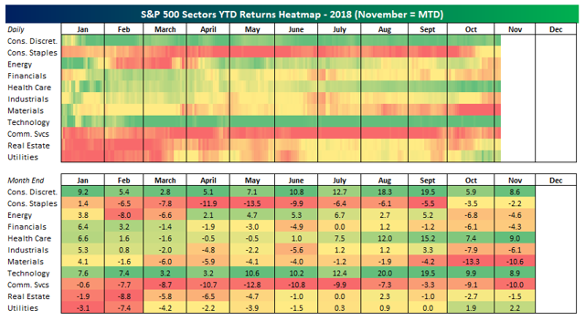 Sector Heatmaps | Seeking Alpha