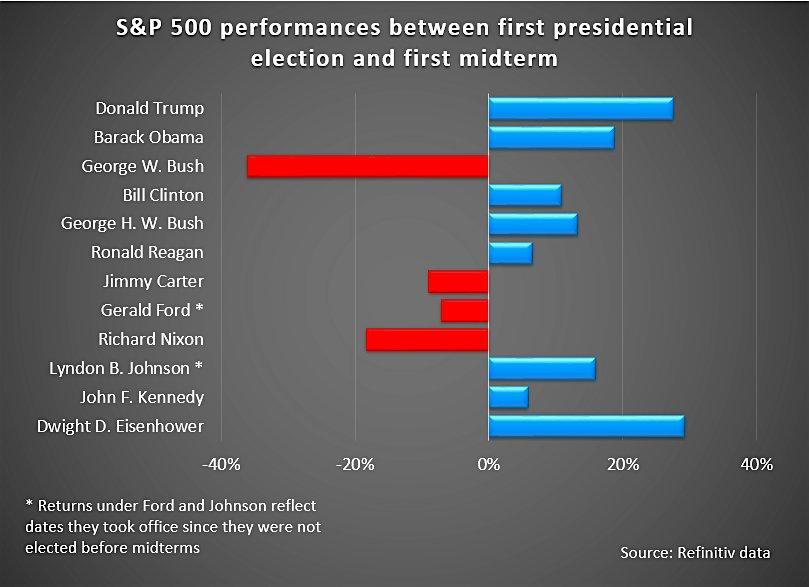 Post Midterm Elections: Are You Ready For An End Of Year Rally? We Are ...