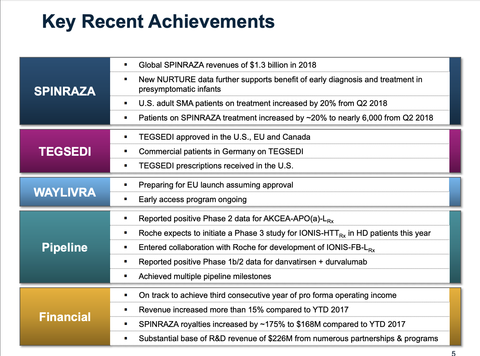 Ionis: Built To Last (NASDAQ:IONS) | Seeking Alpha