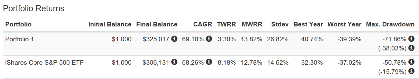 When Life Gives You Lemons Beat The Sandp 500 Index Seeking Alpha