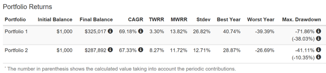 When Life Gives You Lemons Beat The Sandp 500 Index Seeking Alpha
