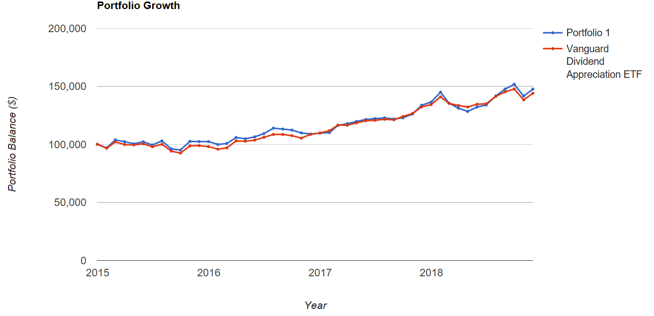 When Life Gives You Lemons Beat The Sandp 500 Index Seeking Alpha