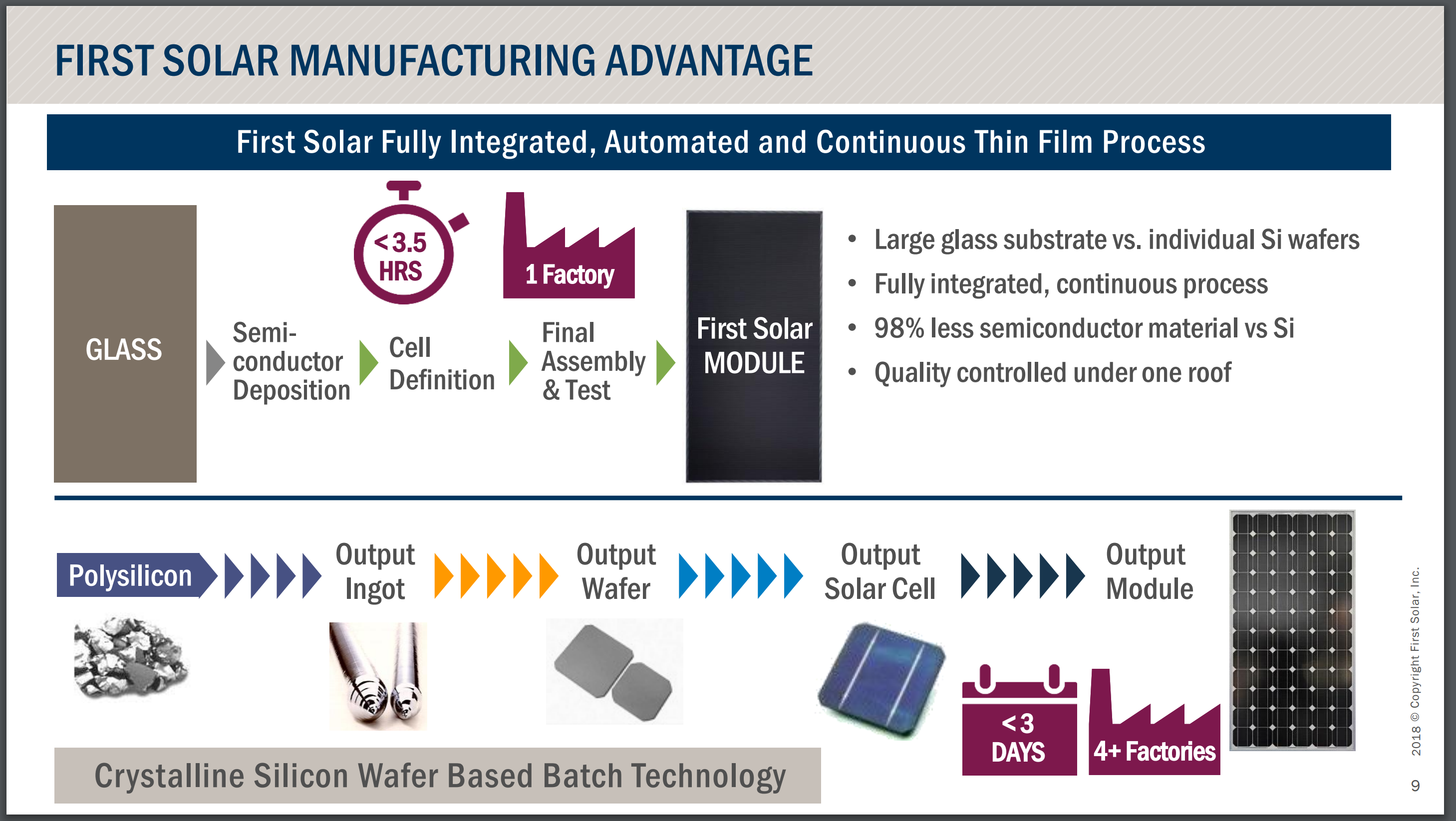 First Solar: Opportunity Like Tesla | Valued Like Coal (Pt 6: First ...
