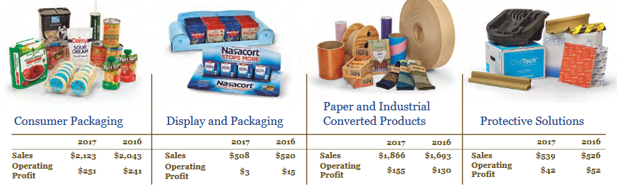 Dividend Champion Spotlight: Sonoco Products Co. (NYSE:SON) | Seeking Alpha