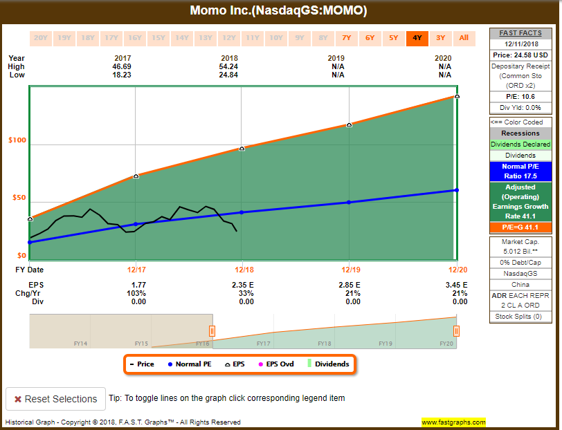 Momo: The Smart Money Is Buying. Here's Why You Should Too (NASDAQ:MOMO ...