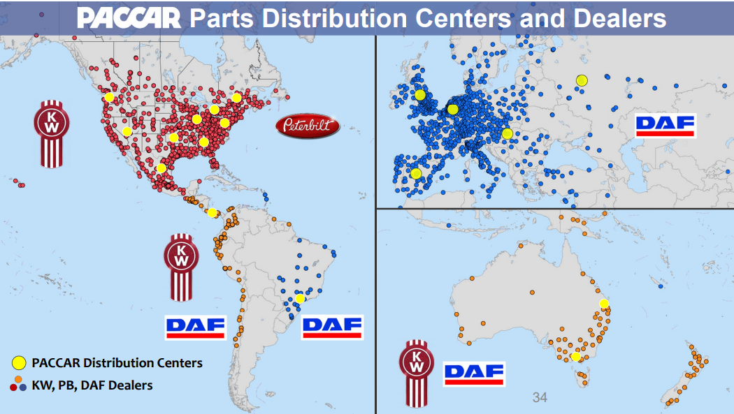Invest In PACCAR For The Long Haul (NASDAQ:PCAR) | Seeking Alpha