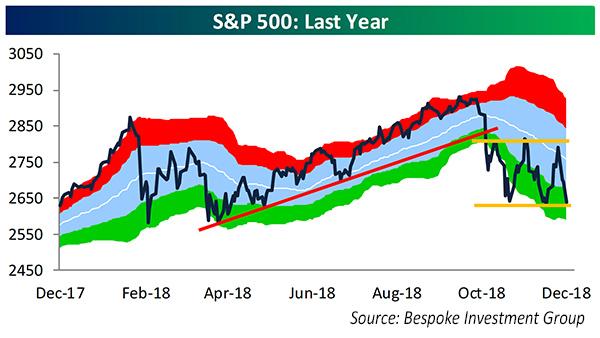 Why Do I Really Need This? | Seeking Alpha