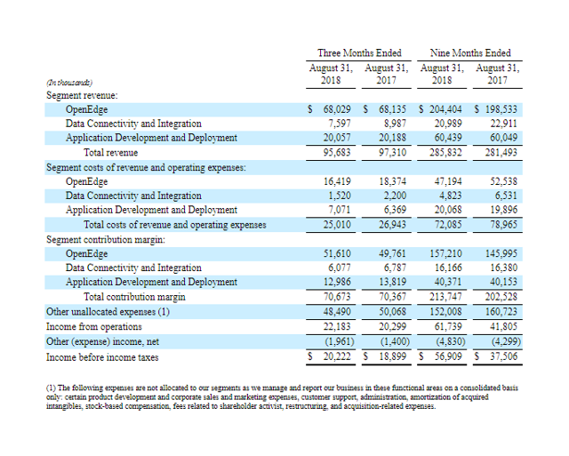 Should You Buy Progress Software? (NASDAQ:PRGS) | Seeking Alpha
