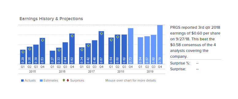 Should You Buy Progress Software? (NASDAQ:PRGS) | Seeking Alpha