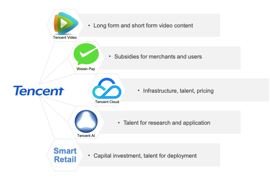 Tencent: A Clear Opportunity (OTCMKTS:TCEHY) | Seeking Alpha