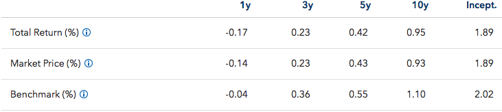 The SHY ETF Could Continue Moving Higher (NASDAQ:SHY) | Seeking Alpha
