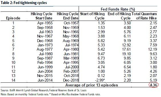 Mithridatism | Seeking Alpha