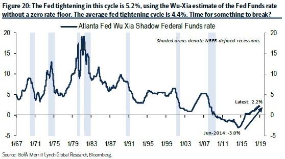 Mithridatism | Seeking Alpha