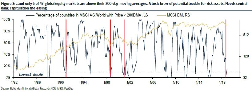 Mithridatism | Seeking Alpha