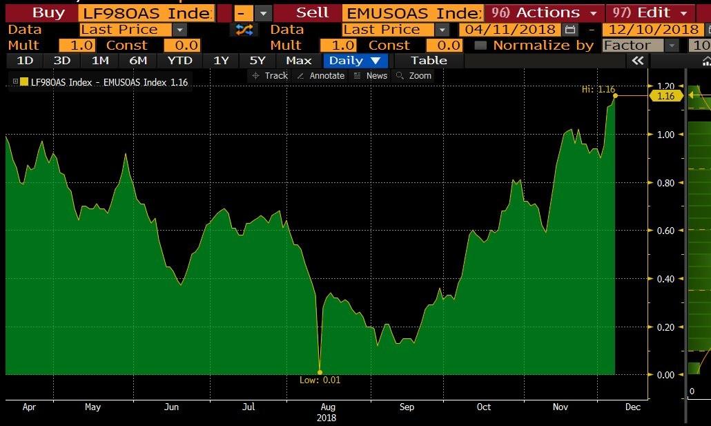 Mithridatism | Seeking Alpha