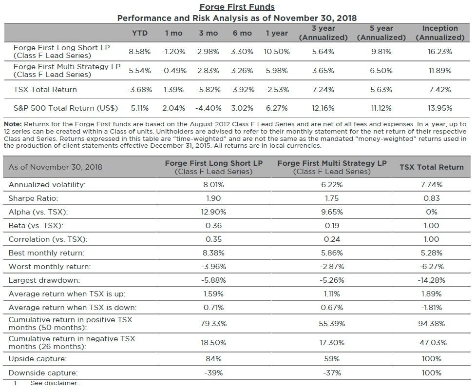 Forge First Asset Management November 2018 Commentary: Short U.S ...