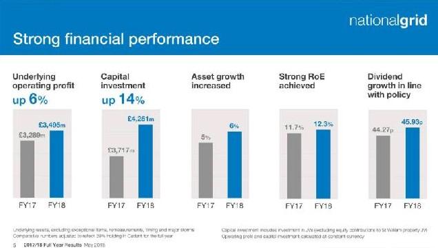 National Grid: Watch This Space (NYSE:NGG) | Seeking Alpha