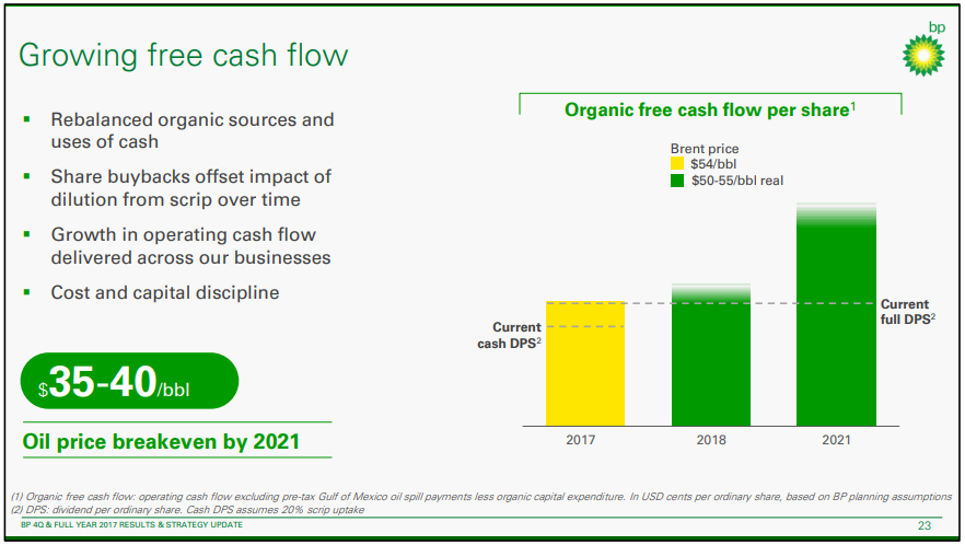 Will Oil Prices Go Higher? Don't Worry, BP Is Dirt Cheap (NYSE:BP ...