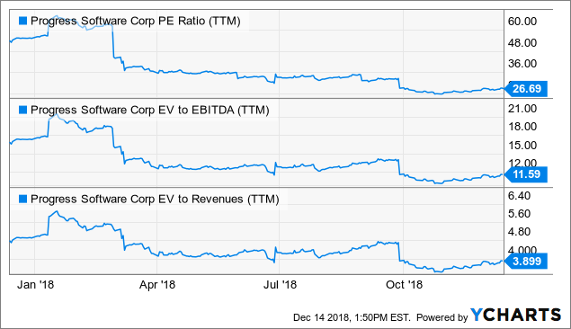 Should You Buy Progress Software? (NASDAQ:PRGS) | Seeking Alpha