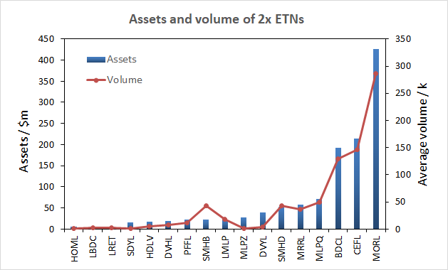 HOML Share Price and News / ETRACS Monthly Reset 2xLeveraged ISE ...