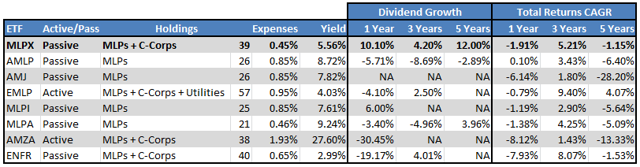MLPX Is One Of The Safest, Easiest And Cheapest Ways To Invest In MLPs ...