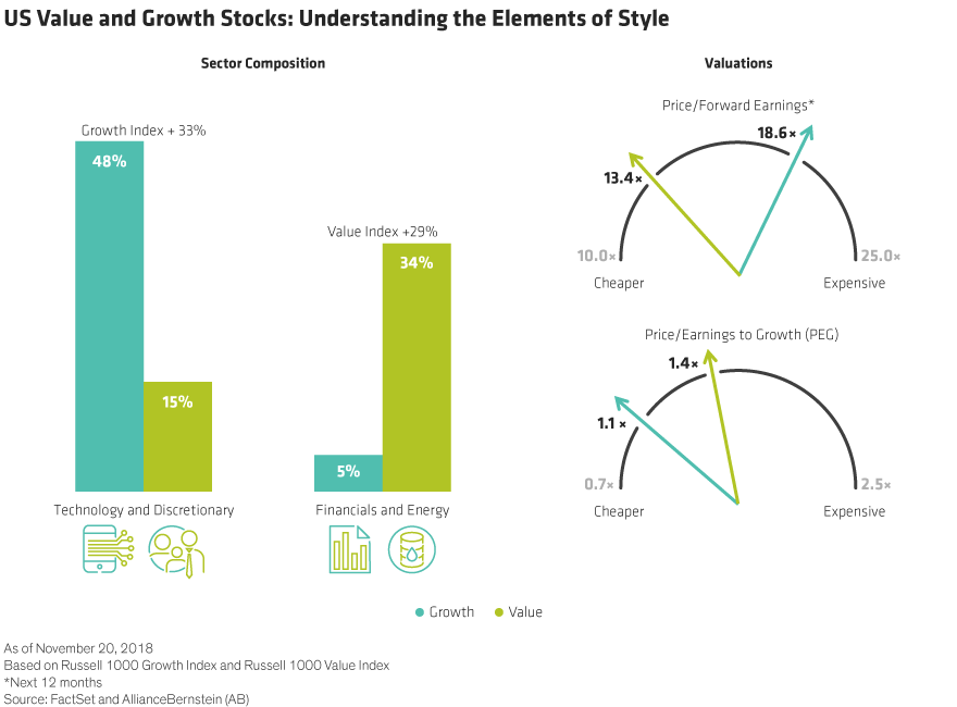 Going Out Of Style? Value Vs. Growth | Seeking Alpha
