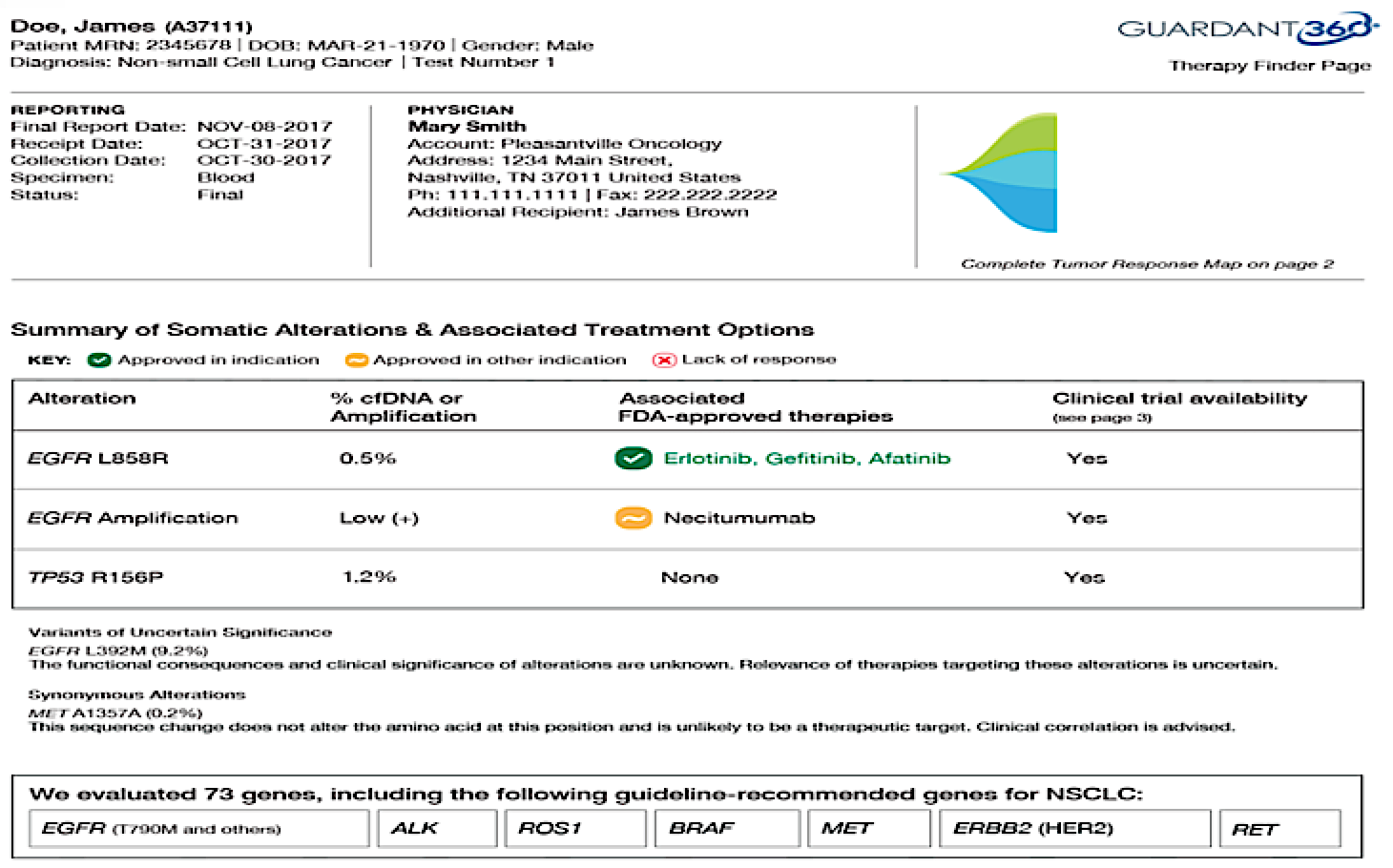 Guardant Health: Profiting From Precision Medicine (NASDAQ:GH ...