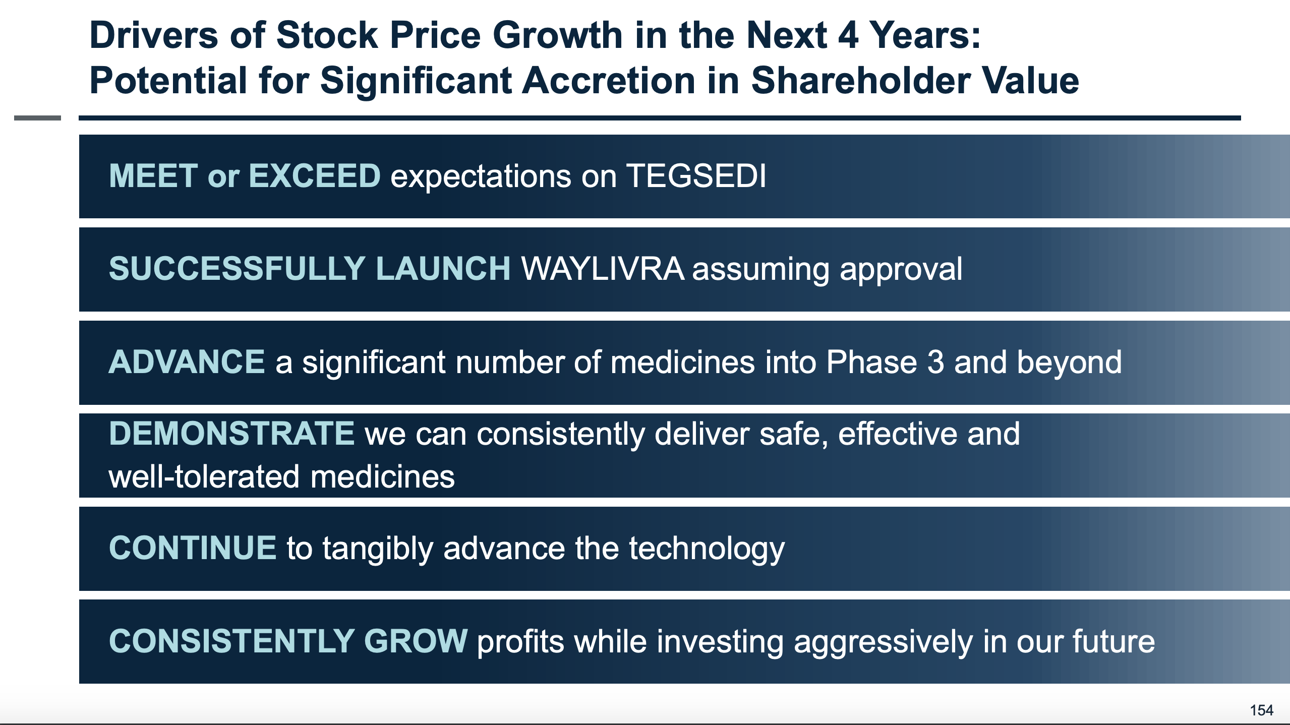 Ionis: Path To $100 (NASDAQ:IONS) | Seeking Alpha